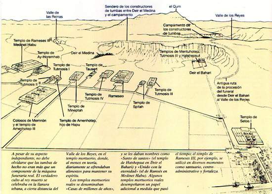 Plano topográfico de Tebas oeste
