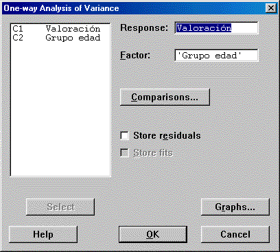 Fichas - Análisis de la varianza
